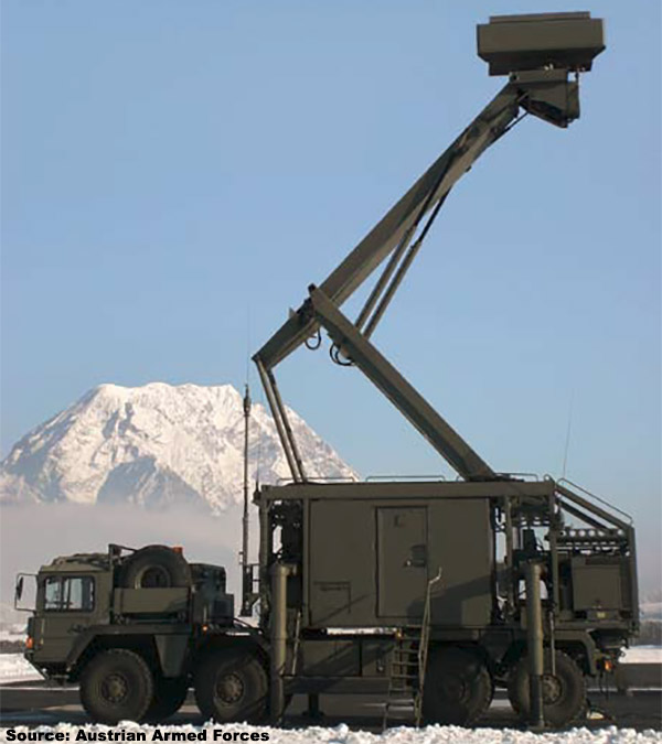Overview — RAC — Ground Radars — Military Electronics — Weapons ...