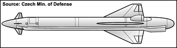Overview — AS-7 Kerry — Land Attack/Theater — Missiles/Rockets/Bombs ...