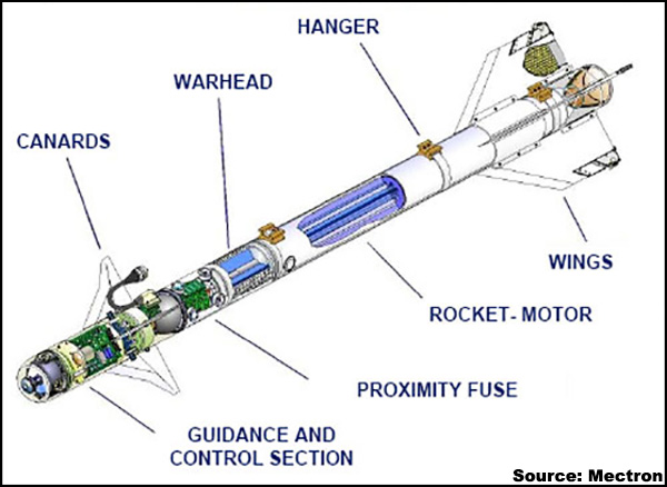 Overview — MAA-1 Piranha — Anti-Air — Missiles/Rockets/Bombs — Weapons ...