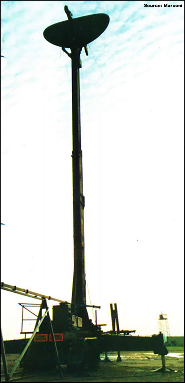 Overview — S711 air defense radar — Ground Radars — Military ...