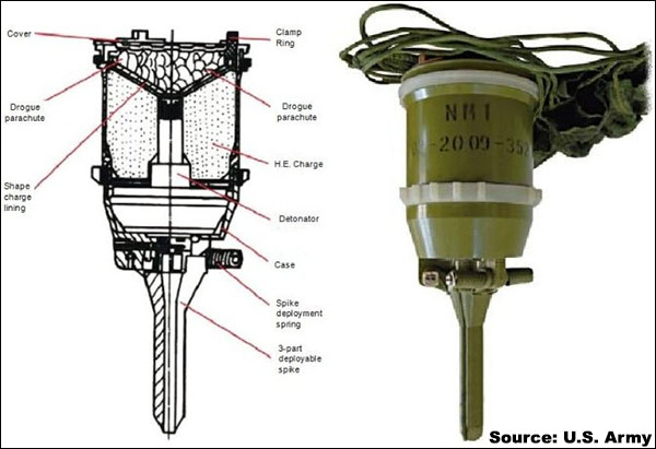 Overview — Type 84 — Anti-Tank — Land Mines — Weapons — Military Periscope