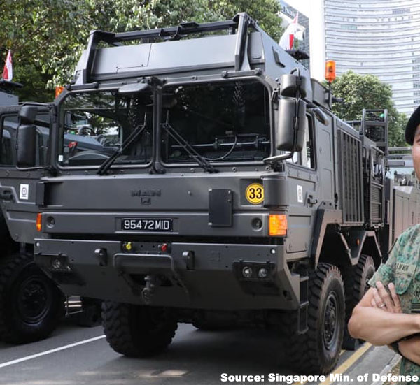 Overview — Wheeled Armored Recovery Vehicle — Combat Support — Ground ...