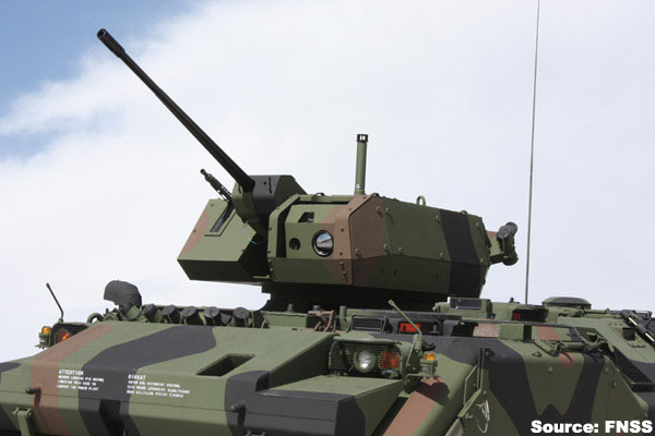 Overview — Claw remote-controlled turret — Combat Vehicle Guns ...