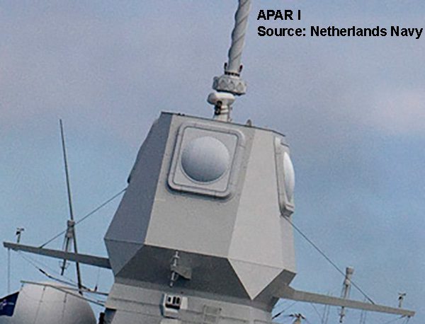 Overview — Active Phased-Array Radar (APAR) — Naval Radars — Military ...