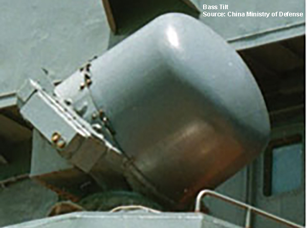 Overview — Bass Tilt — Naval Radars — Military Electronics — Weapons ...