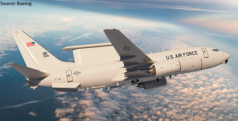 Overview — E-737 airborne early warning and control (AEW&C) system ...