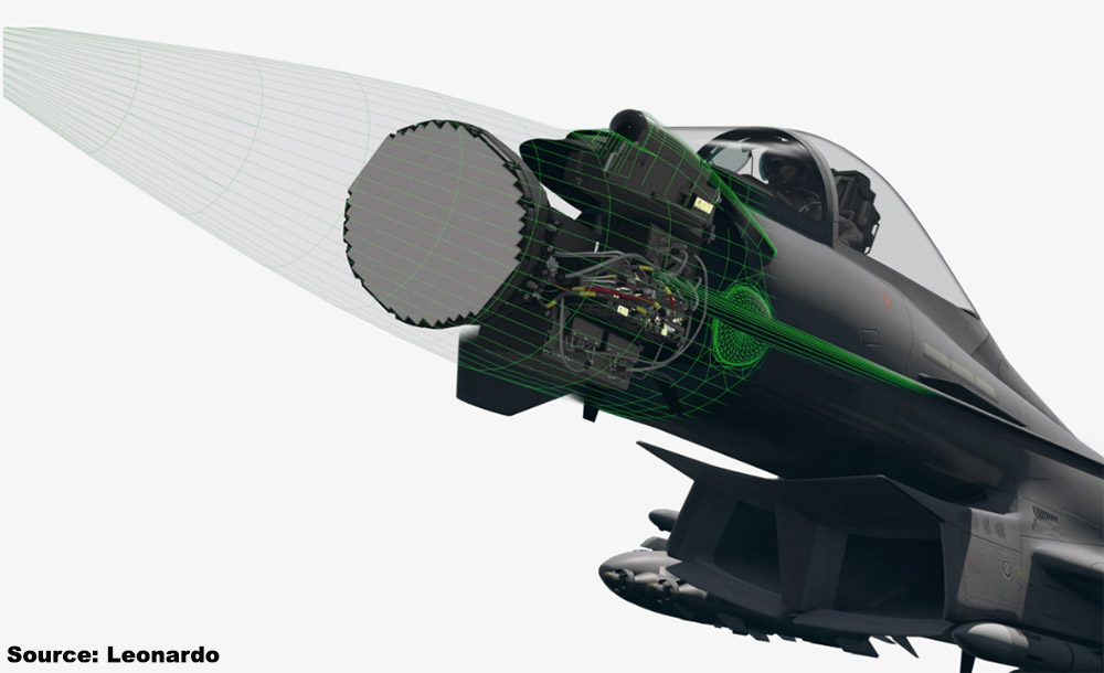 Overview — ECRS Mk 2 — Airborne Radars — Military Electronics — Weapons ...