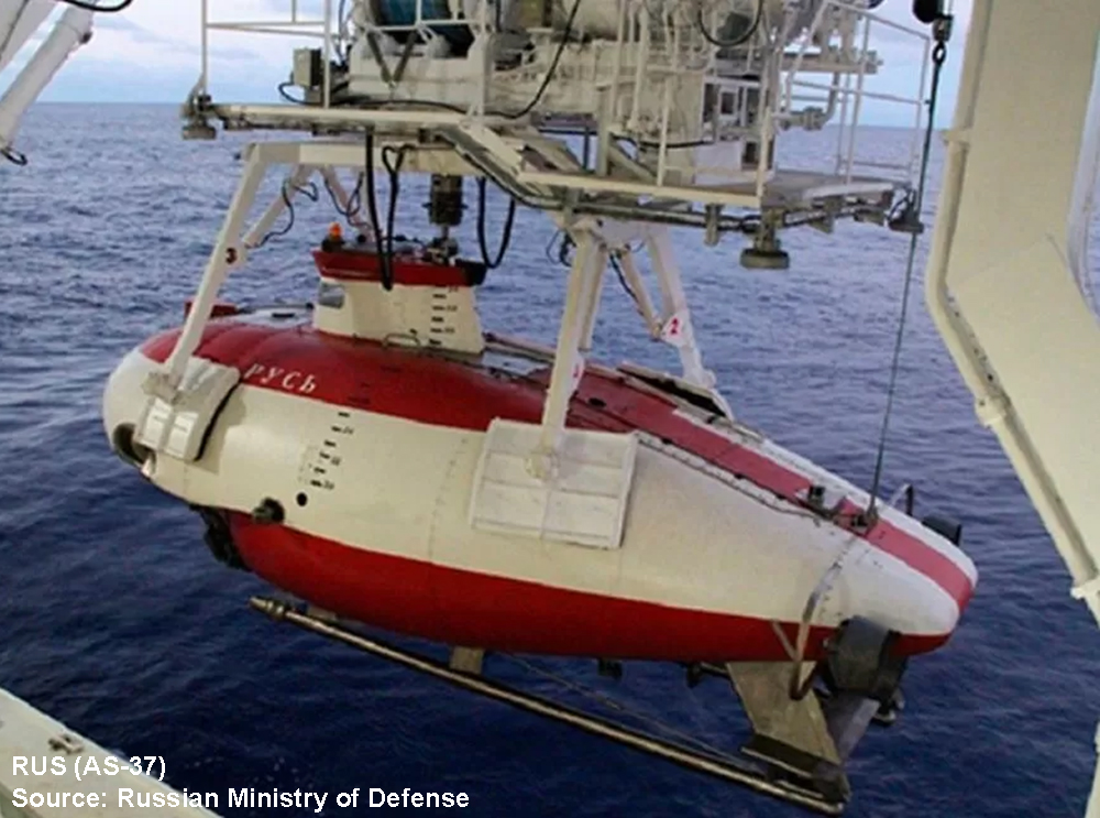 Overview — KONSUL (AS-39) class DSV — Submarines — Ships — Weapons ...