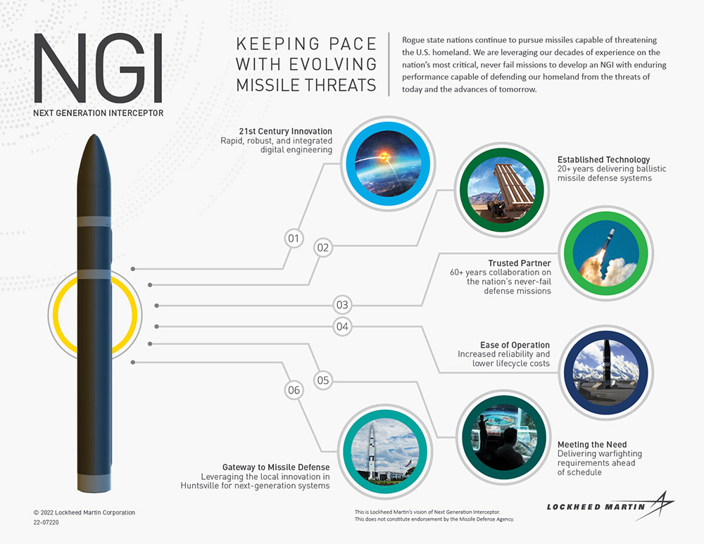 Overview — Next Generation Interceptor (NGI) — Anti-Ballistic ...
