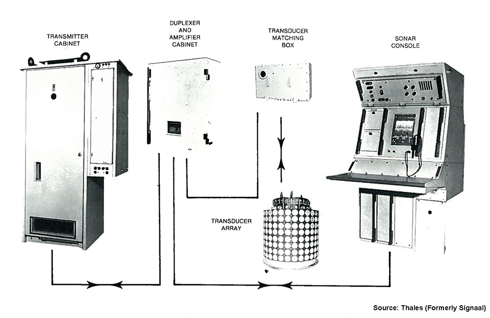 Overview — PHS-32 — Sonars — Military Electronics — Weapons — Military ...