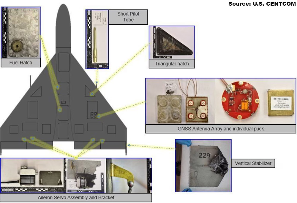 What's New — Military Periscope