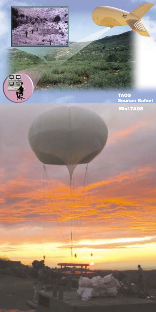 Overview — Tactical Aerostat Observation System (TAOS) — Airships ...