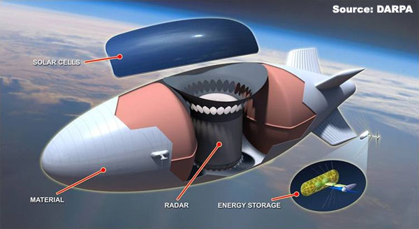 Overview — Integrated Sensor Is Structure (ISIS) — Airships/Aerostats ...