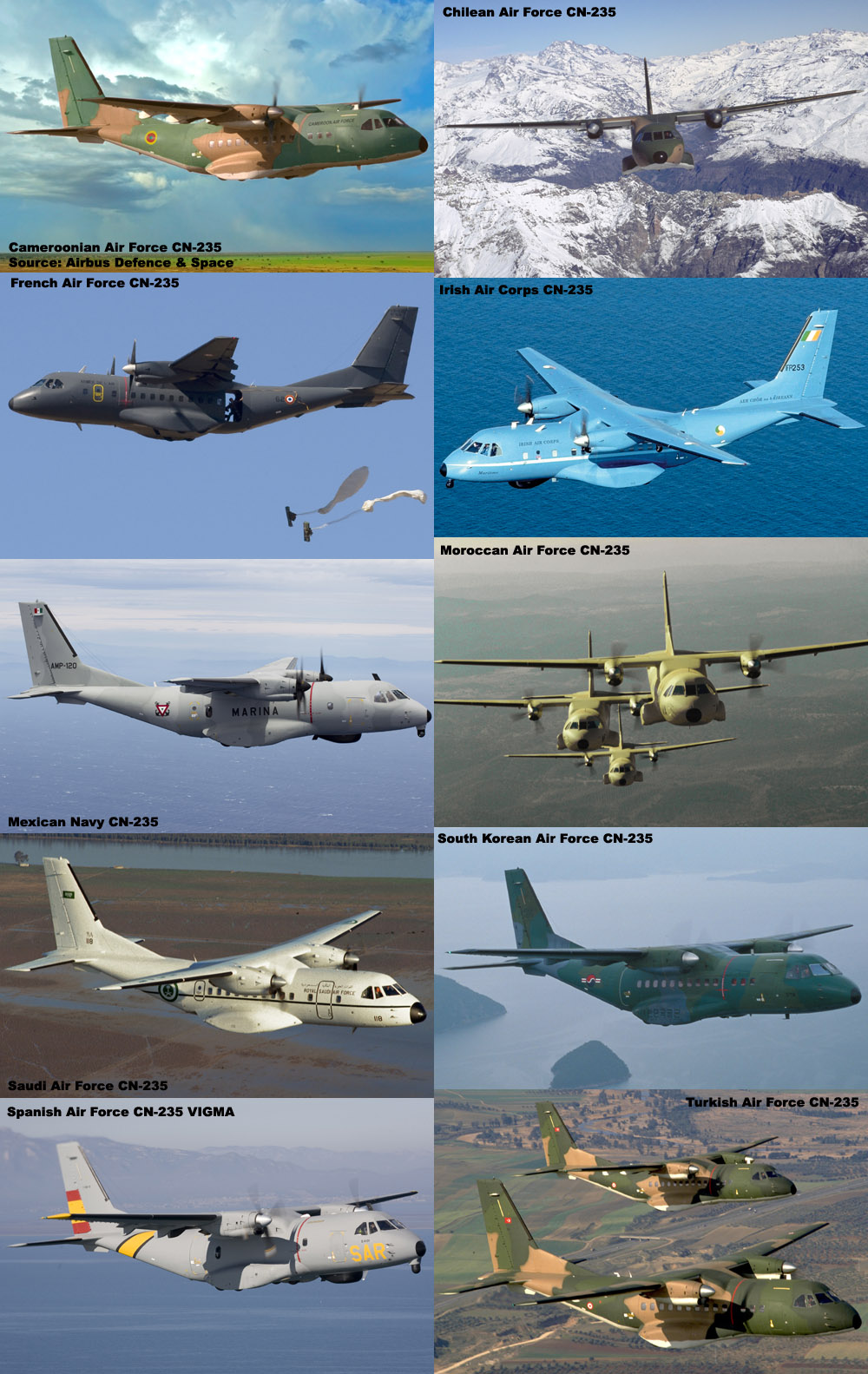 Overview — CN-235 — Cargo/Transport — Aircraft — Weapons — Military ...