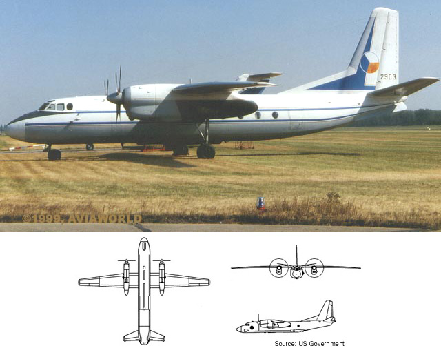 Overview — An-24 Coke — Cargo/Transport — Aircraft — Weapons — Military ...