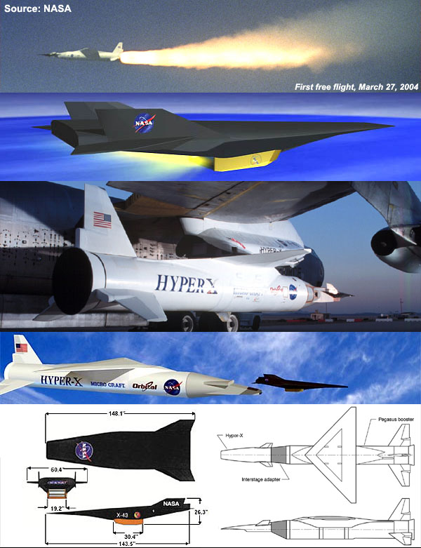 Overview — X-43A Hyper-X — Experimental — Aircraft — Weapons — Military ...