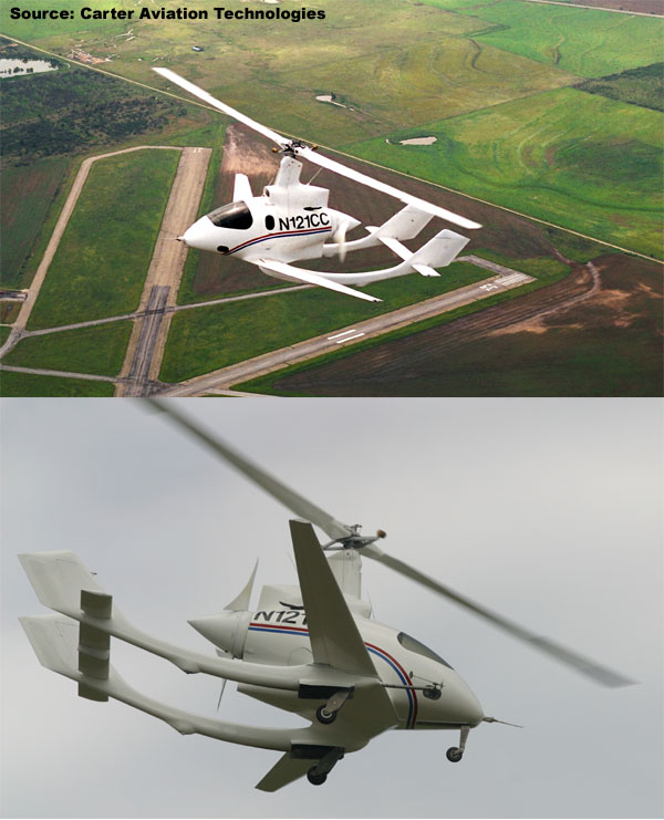 Overview — CarterCopter — Experimental and Helicopters — Aircraft ...