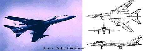 Overview — Tu-28P Fiddler — Fighter — Aircraft — Weapons — Military ...