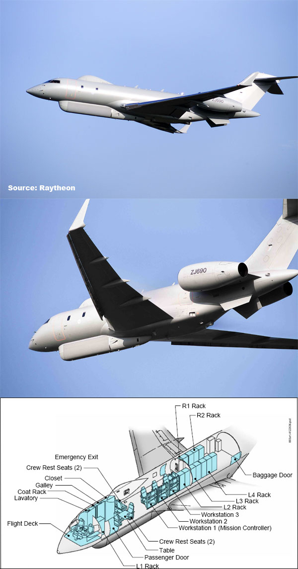 Overview — Sentinel R Mk 1 ASTOR aircraft — Patrol/Reconnaissance ...