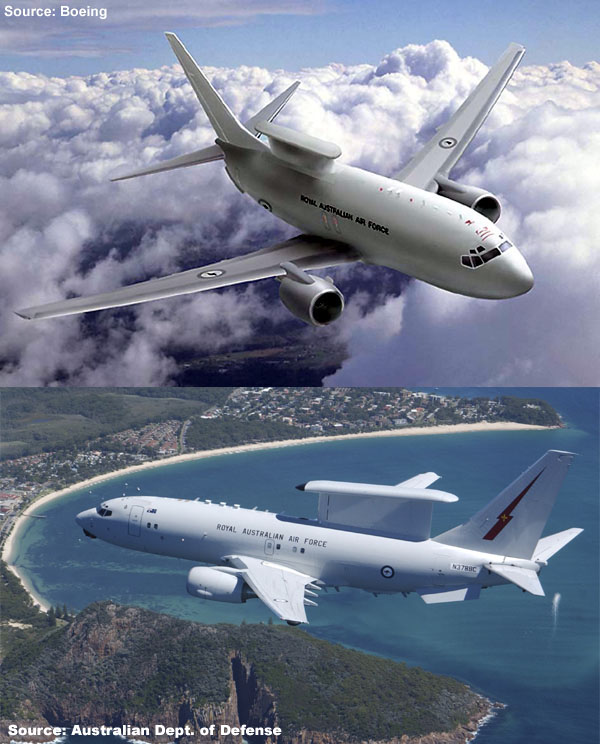 Overview — E-737 airborne early warning and control (AEW&C) system ...