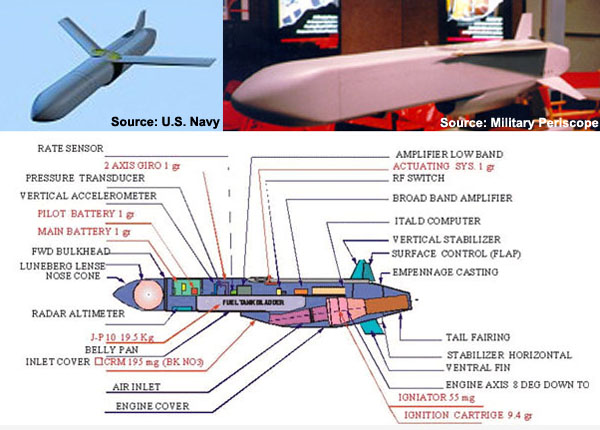 Overview — ADM-141A TALD — RPVs/Drones/Uncrewed Aerial Vehicles ...