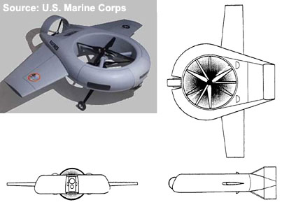 Overview — Dragon Warrior VTOL TUAV — RPVs/Drones/Uncrewed Aerial ...