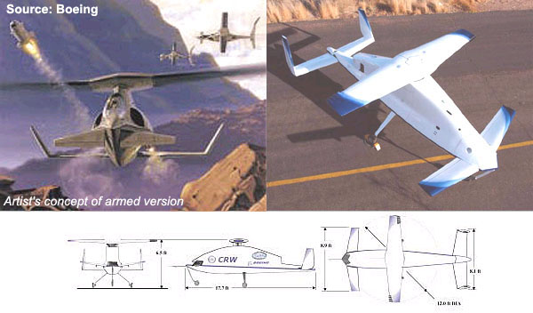 Overview — X-50A CRW Dragonfly UAV — RPVs/Drones/Uncrewed Aerial ...