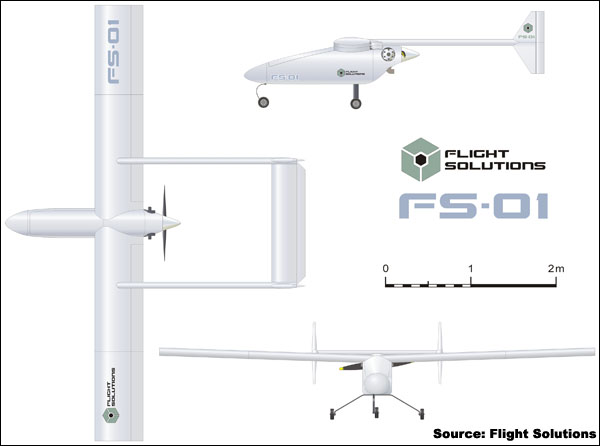 Overview — FS-01 Watchdog — RPVs/Drones/Uncrewed Aerial Vehicles ...