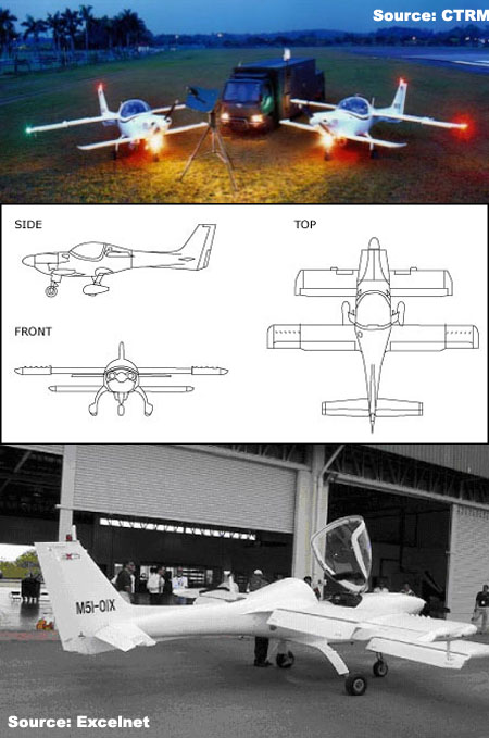 Overview — Eagle air reconnaissance vehicle (ARV) — RPVs/Drones ...