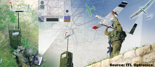 Overview — Lightener mini-uncrewed aerial vehicle — RPVs/Drones ...