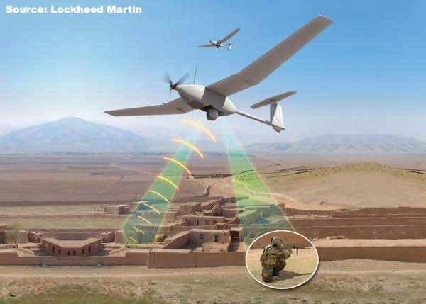 Overview — Stalker — RPVs/Drones/Uncrewed Aerial Vehicles — Aircraft ...