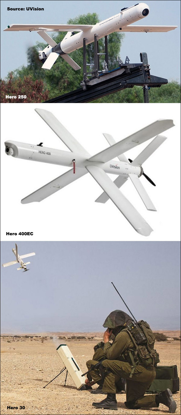 Overview — Hero family of loitering munitions — RPVs/Drones/Uncrewed ...