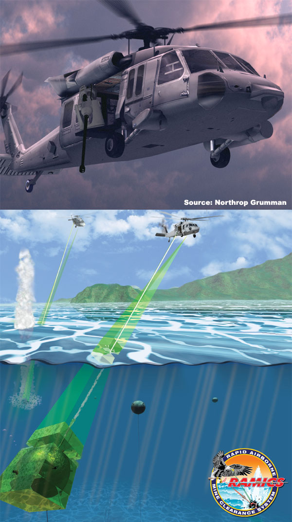 Overview — AN/AWS-2 Rapid Airborne Mine Clearance System (RAMICS ...