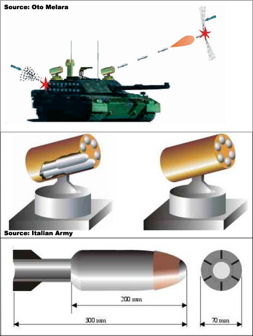 Overview — Scudo active protection system — Electronic Support Measures ...