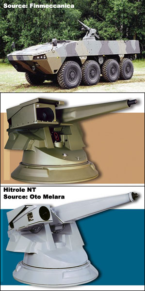 Overview — Hitrole light turret — Combat Vehicle Guns and Naval Guns ...
