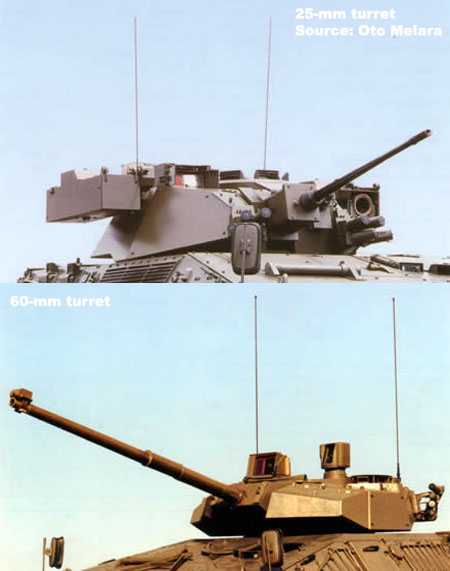 Overview — Hitfist turret — Combat Vehicle Guns — Artillery/Guns ...