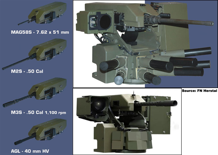 Overview — Advanced Reconnaissance and Remotely Operated Weapon System ...