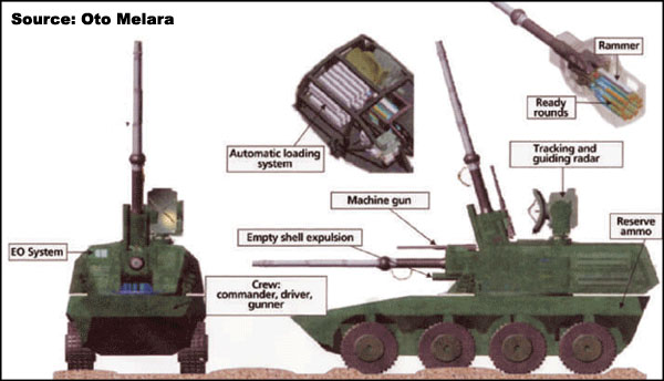 Overview — Multifunctional Weapon System (MWS) — Combat Vehicle Guns ...
