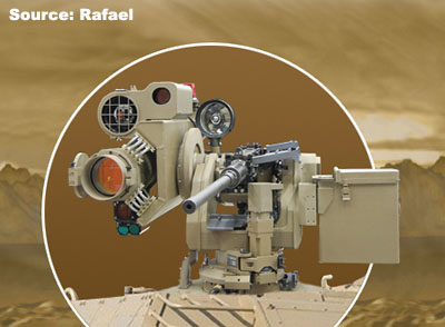 Overview — Thor directed-energy weapon — Combat Vehicle Guns ...