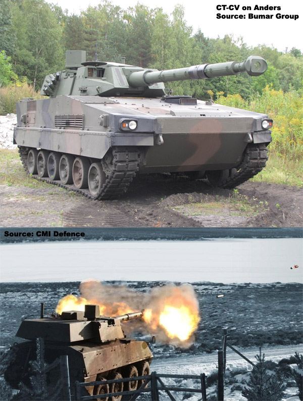 Overview — 105-mm CT-CV — Combat Vehicle Guns — Artillery/Guns ...