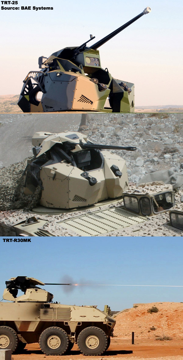 Overview — Tactical Remote Turret (TRT) — Combat Vehicle Guns ...