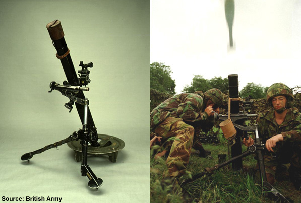 Overview — 81-mm L16A1 — Mortars — Artillery/Guns — Weapons — Military ...