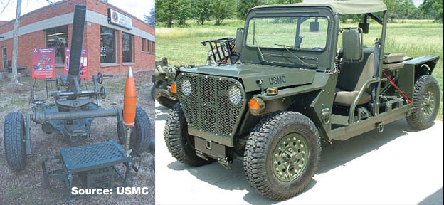 Overview — EFSS (4 x 4) mobile mortar — Mortars and Towed Artillery ...