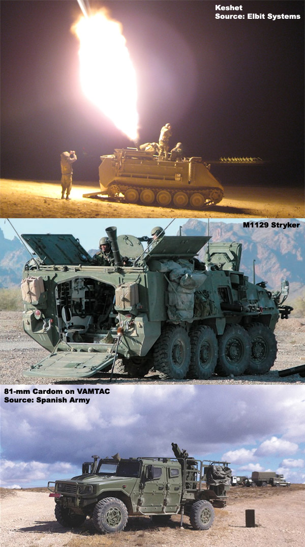 Overview — 120-mm Cardom mortar system — Mortars — Artillery/Guns ...