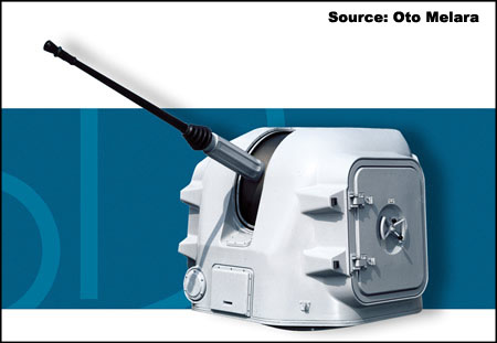 Overview — Breda Single Compact mount — Naval Guns — Artillery/Guns ...