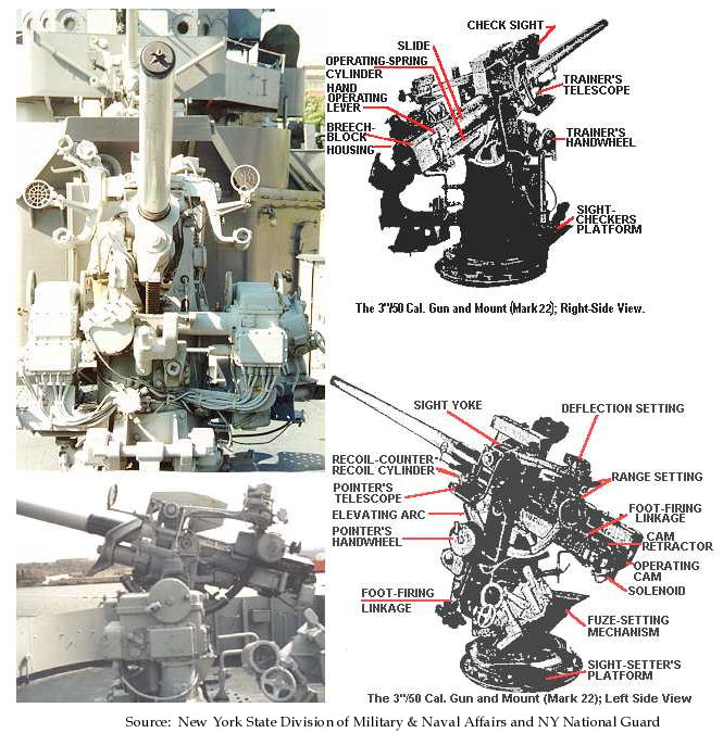 Overview — Mk 21 naval gun — Naval Guns — Artillery/Guns — Weapons ...