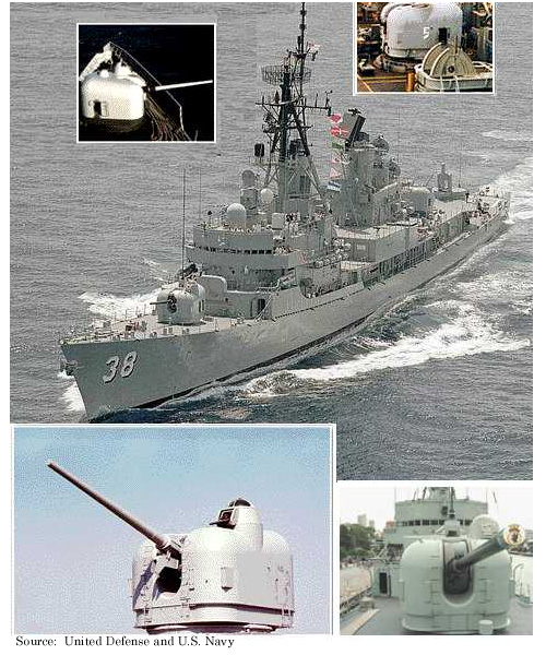 Overview — Mk 42 naval gun — Naval Guns — Artillery/Guns — Weapons ...