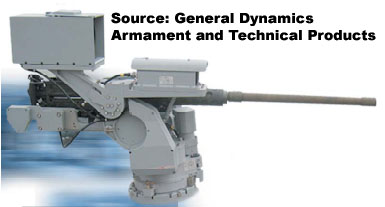 Overview — Mk 49 Mod 0 naval gun mount — Naval Guns — Artillery/Guns ...