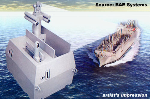 Overview — Palletized Protection System (PPS) — Naval Guns — Artillery ...