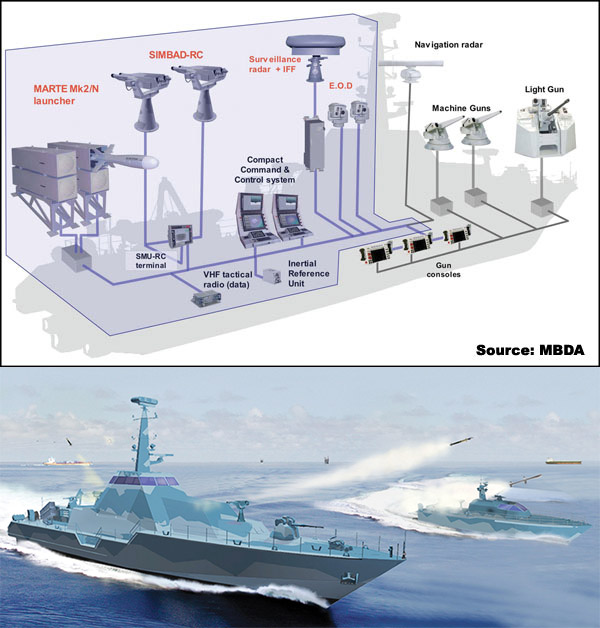 Overview — Sea Ranger — Naval Guns — Artillery/Guns — Weapons ...